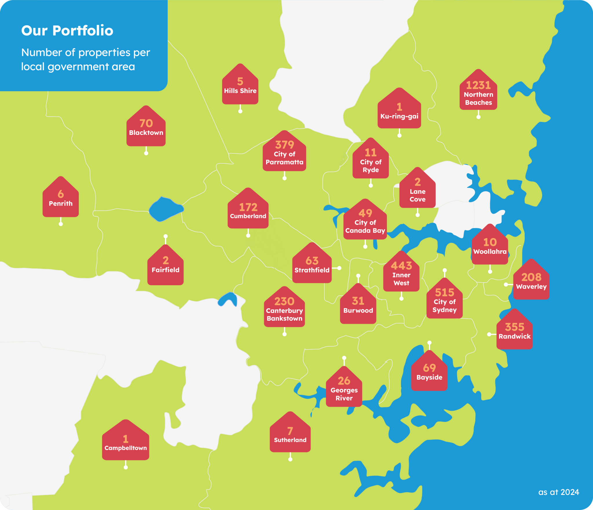 Our Projects - Bridge Housing