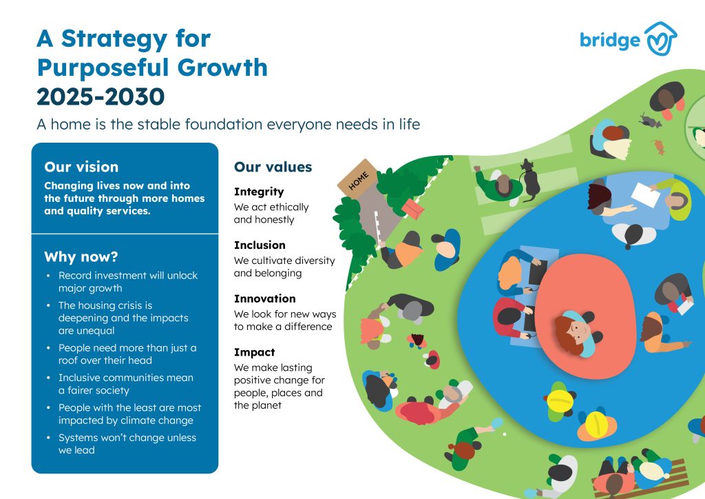 Strategic Plan 2025-2030 - Bridge Housing